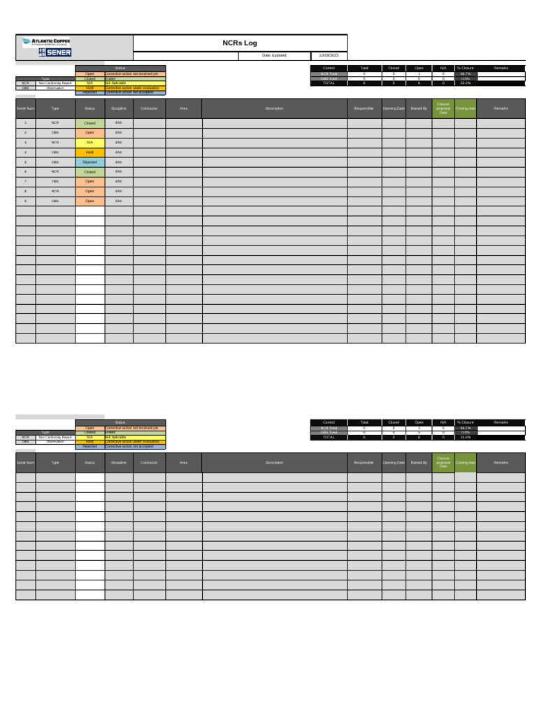 NCRs Log and Status Overview | PDF