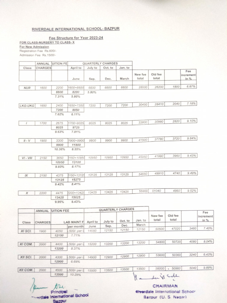 Fee Structure 2022 23 | PDF