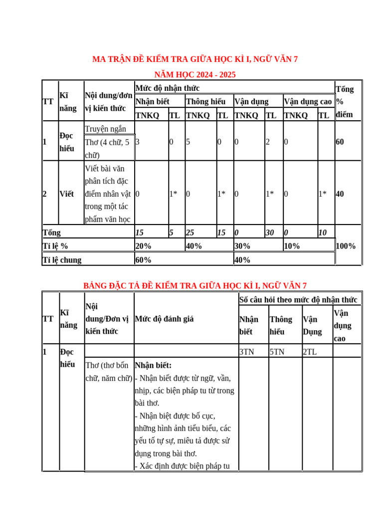 De Thi Gk1 Van 7 KNTT de 10 | PDF