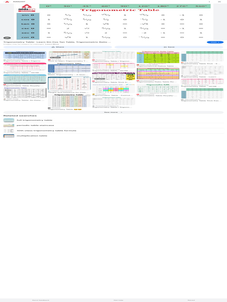 trigonometry table formula - Google Search | PDF | Trigonometry ...