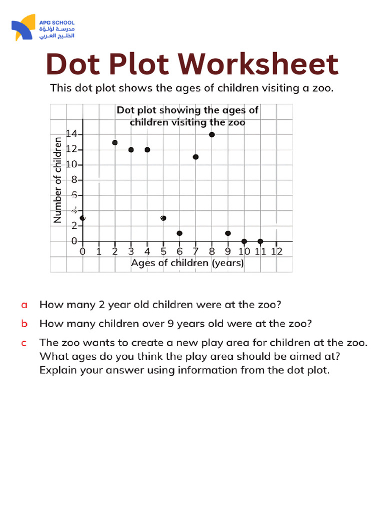 Dot Plot For Grade 5 | PDF