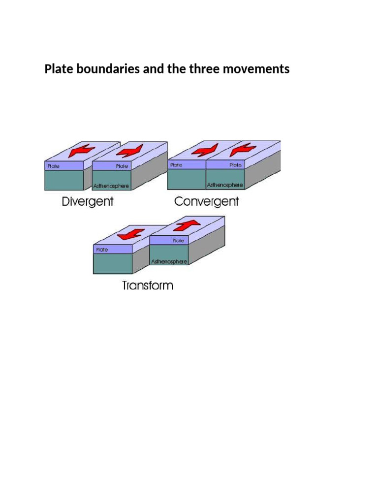 Plate Boundaries and The Three Movements | PDF