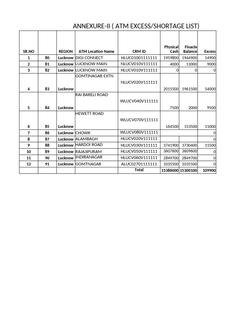 Annexure-Iii Eab Reconcilation | PDF