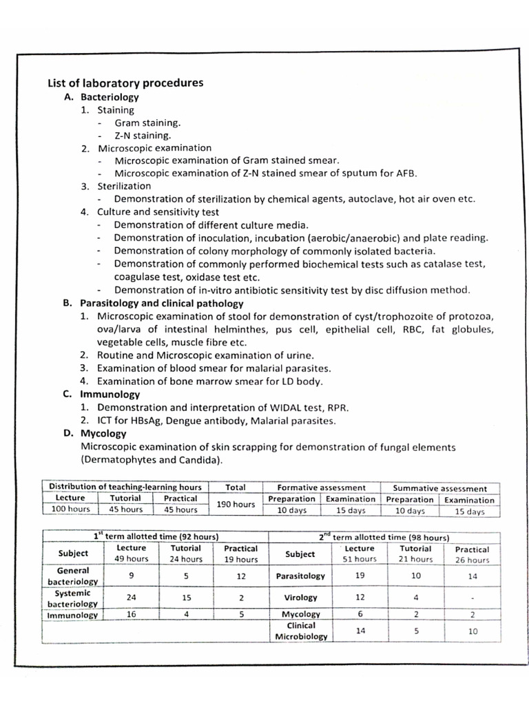 Microbiology Item Card | PDF