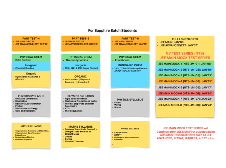 Sapphire BatchUpcoming Part Tests & Full Length Test Series | PDF ...