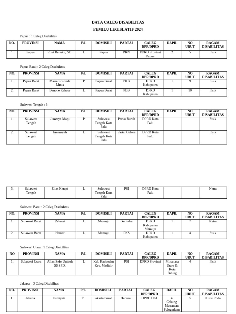 Caleg Disabilitas Pemilu 2024: 43 Kandidat | PDF