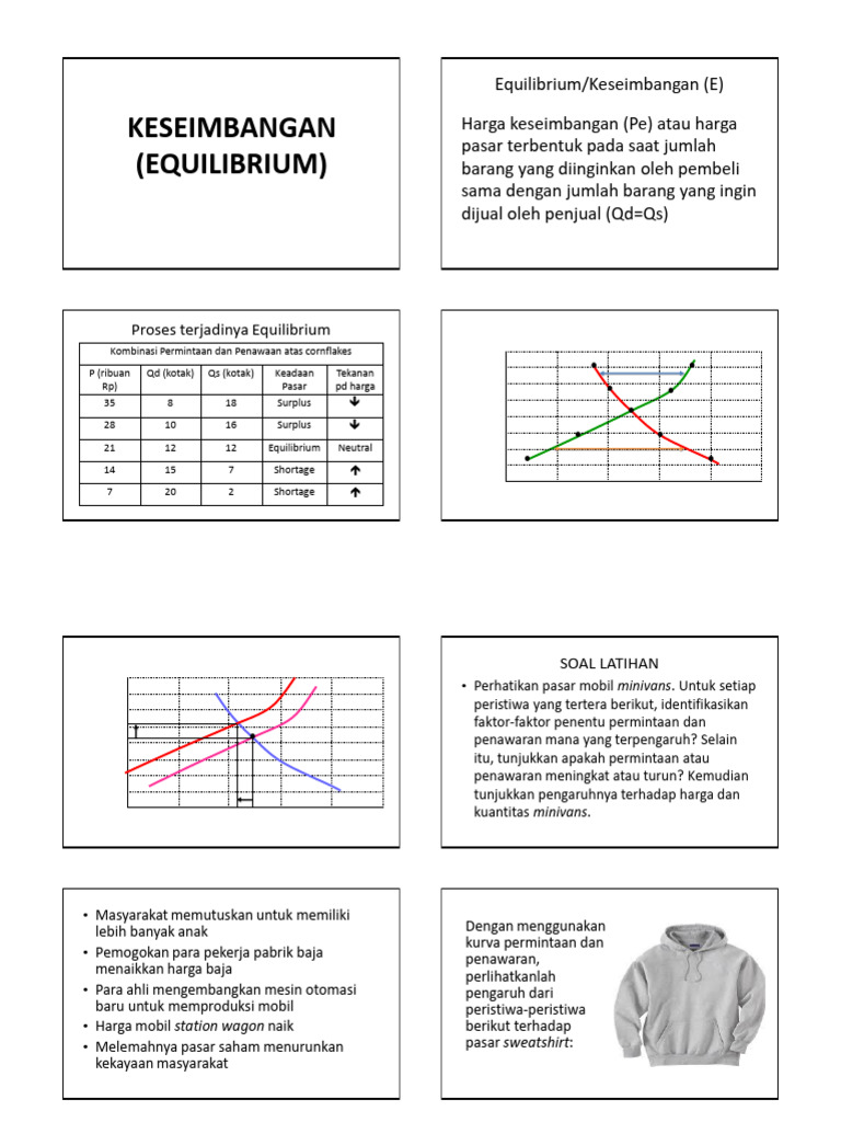 (2c) Mekanisme Pasar Equilibrium Sts | PDF