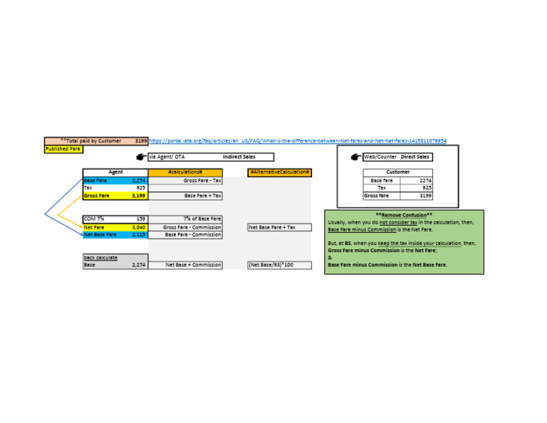 Fare-Breakdown Calculation Concept | PDF