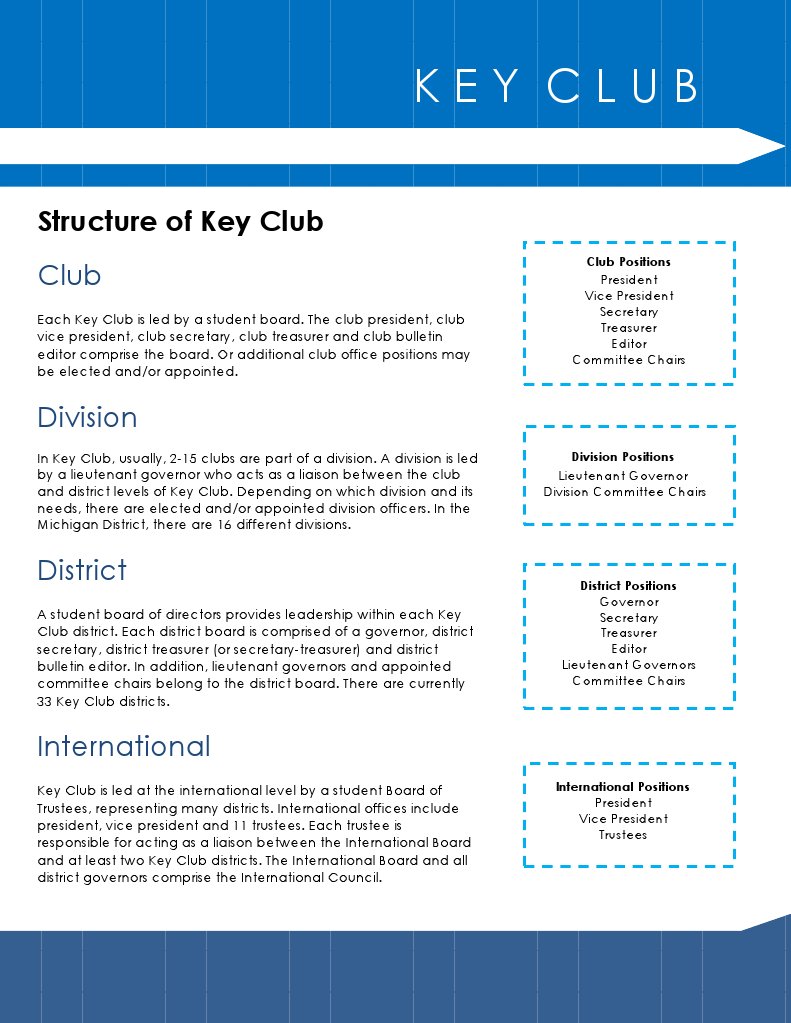 Key Club Leadership Structure Overview | PDF | Sports & Recreation ...