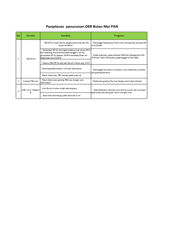 pendukung penjelasan Oer bulan april PAN | PDF