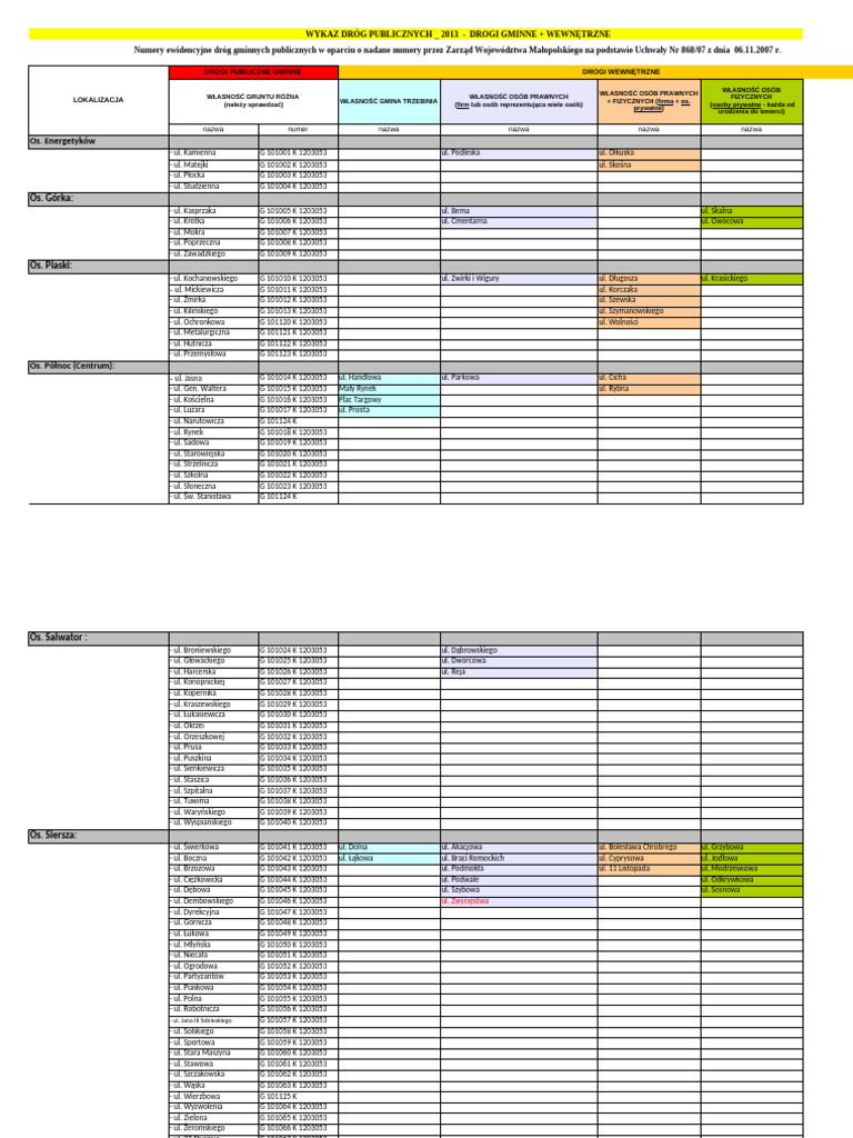 WYKAZ DRÓG | PDF