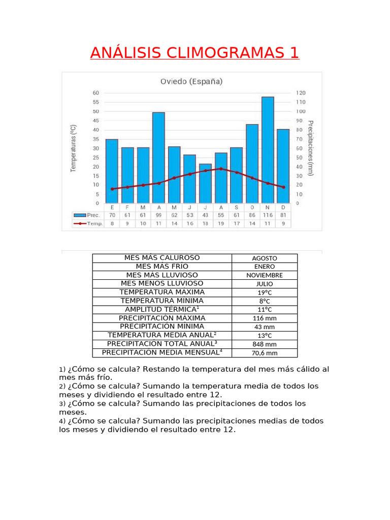 ANÁLISIS CLIMOGRAMAS 1 | PDF