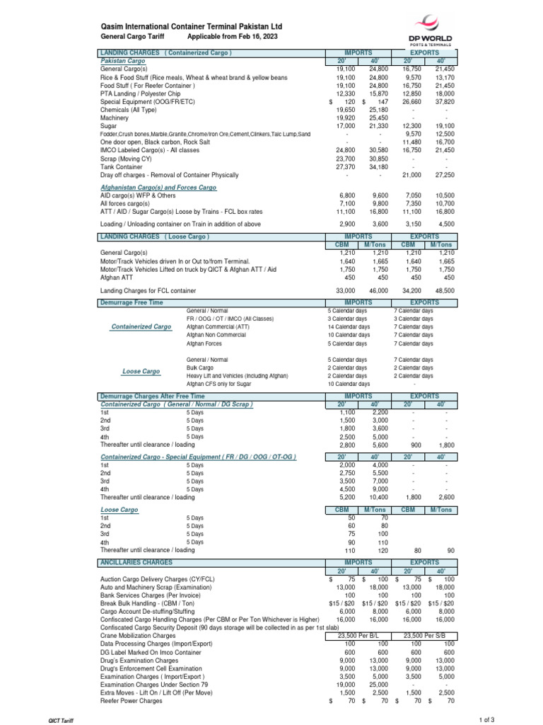 QICT Tariff Effective 16022023 | PDF | Cargo | Freight Transport