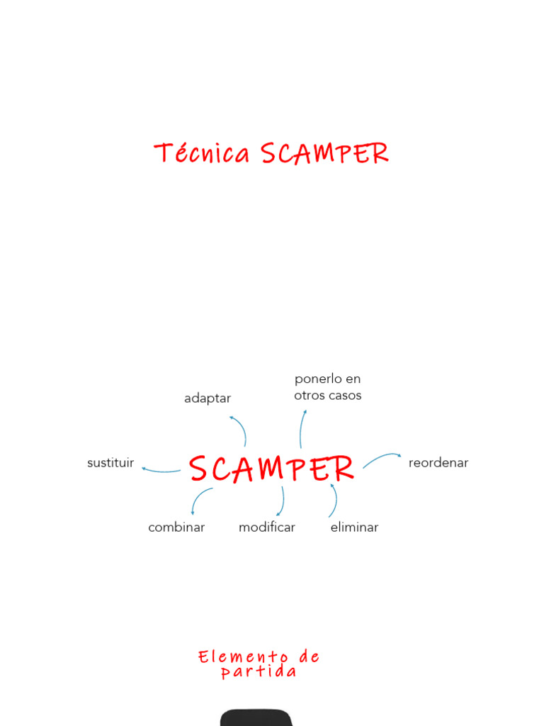 Técnica SCAMPER | PDF