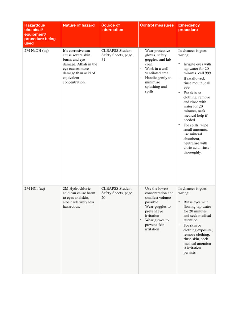 risk assessment for 6.2 | PDF | Poison | Hydrochloric Acid