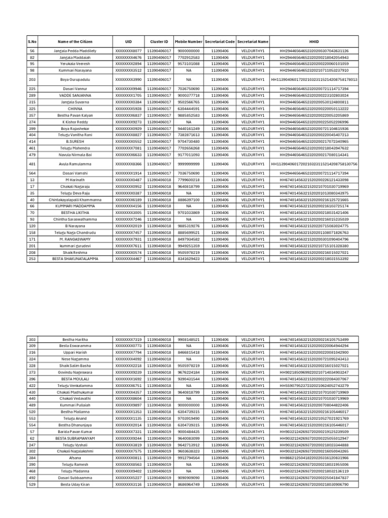 Pratap Npci Cluster Wise | PDF