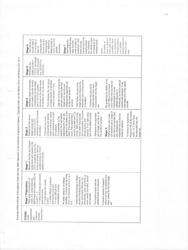 Anita vd Merwe - SML approach to Apraxia | PDF