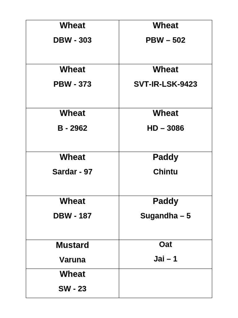 Crop Name | PDF
