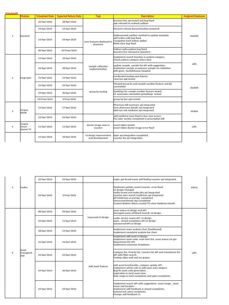Legends Team Report 8 April - 03 May 24 | PDF | Software Engineering | Information Technology