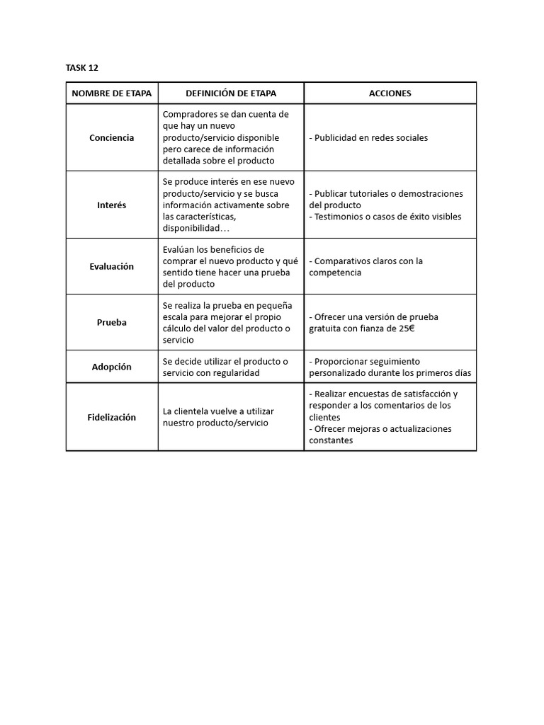 Task 12 | PDF | Business