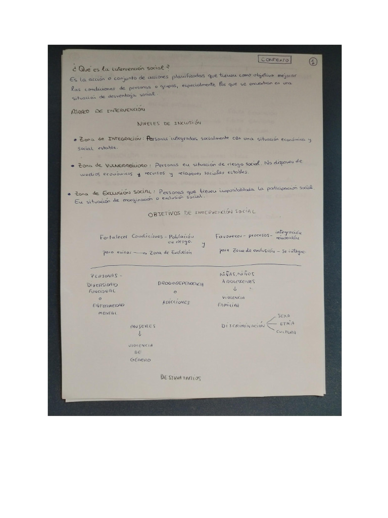 Mapa Conceptual Contexto Tema 1 | PDF