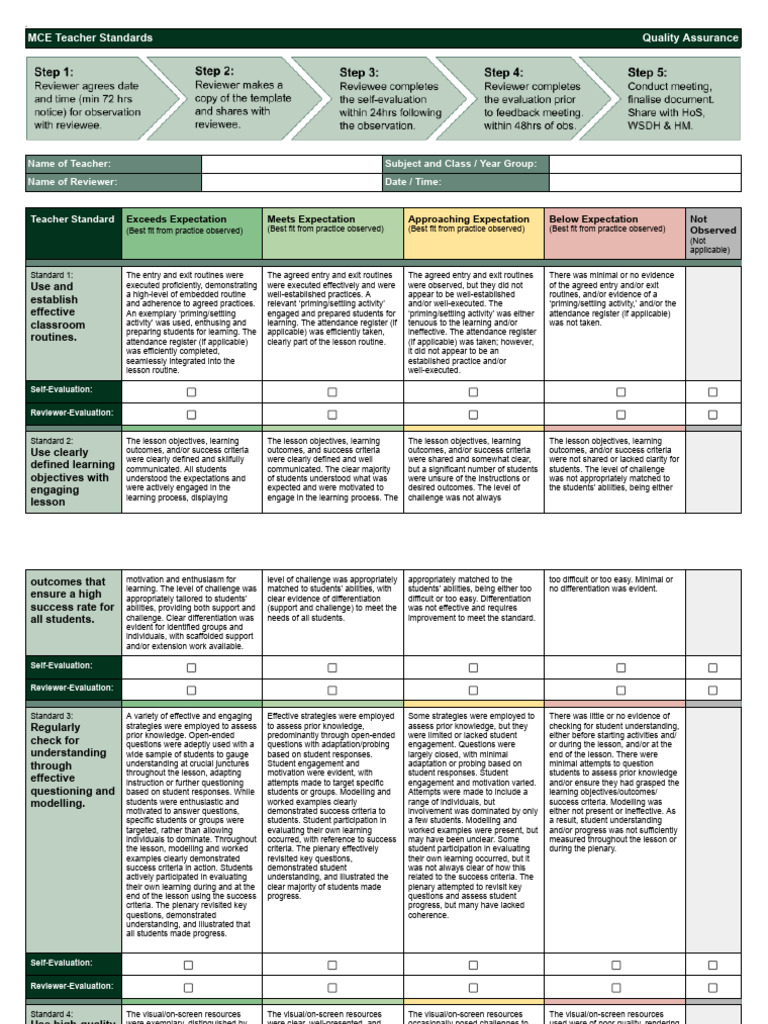 Teacher Standards Rubric | PDF | Learning | Teachers