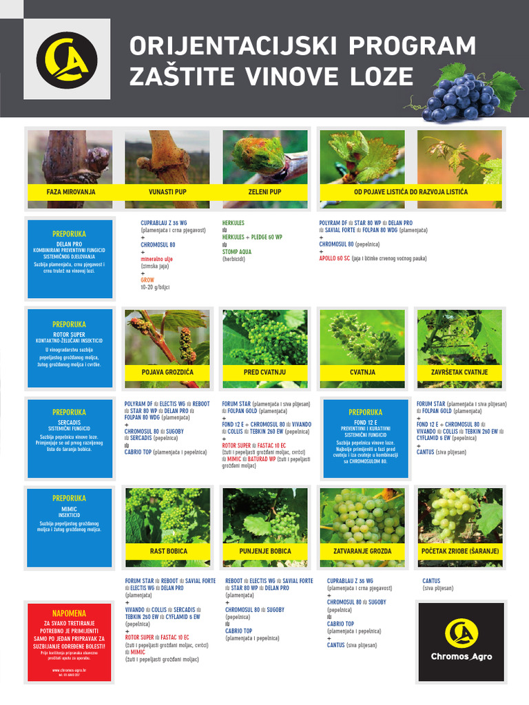 Program Zaštite Vinove Loze - 2020 - Chromos Agro | PDF