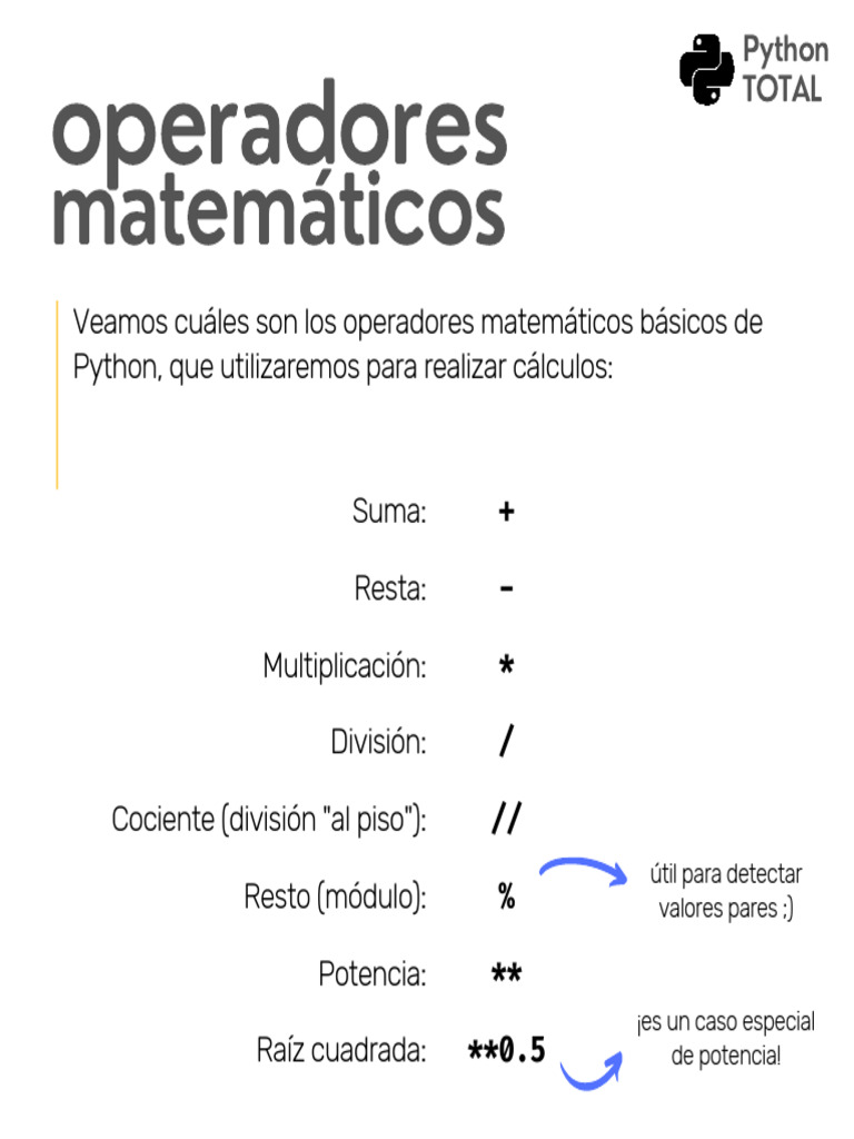 Operadores Matemáticos | PDF