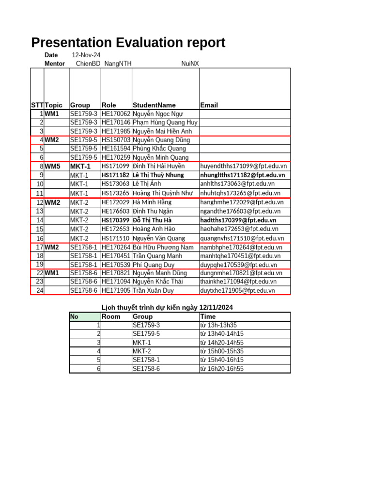 FA24 SAP321 Grading Presentation | PDF