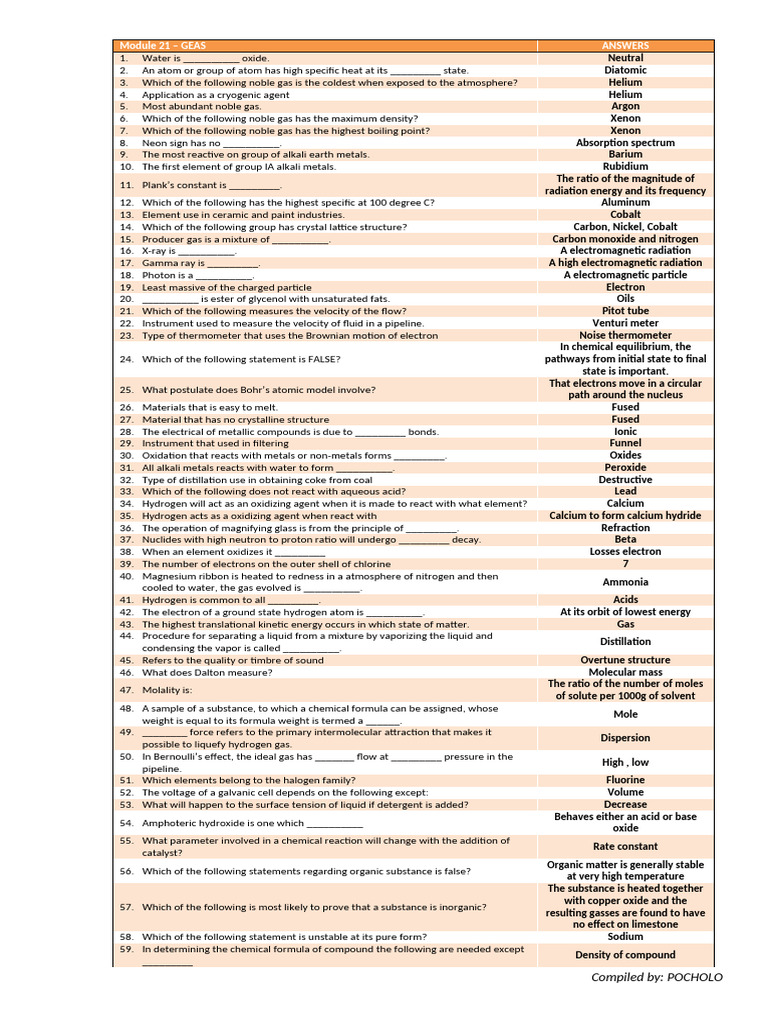 ESAS-TERMS-20-2 | PDF | Hydrogen | Atoms