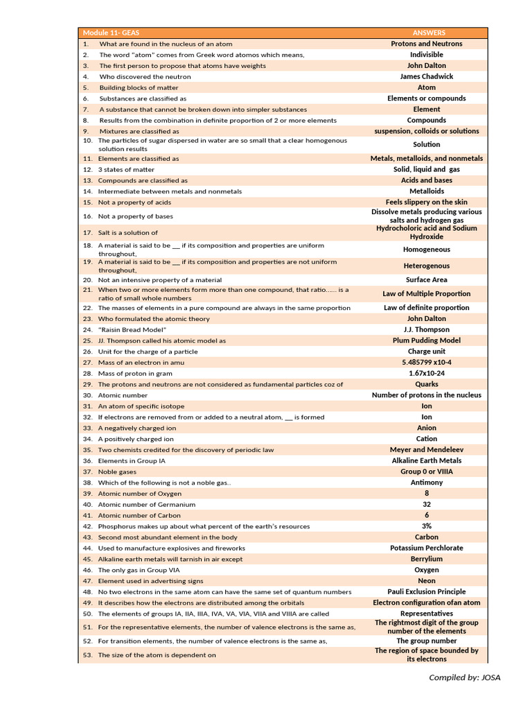 ESAS-TERMS-20-16 | PDF | Chemical Bond | Atoms