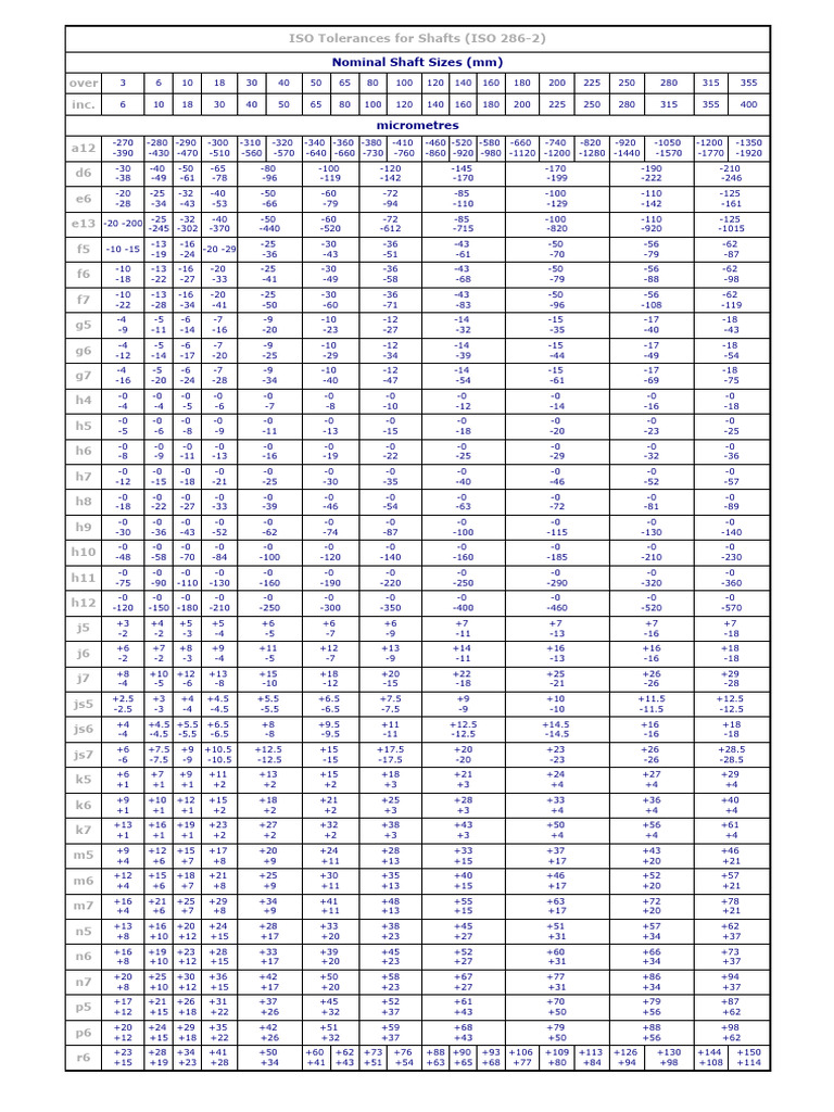ISO Shaft Tolerances Guide | PDF | Chess | Chess Theory