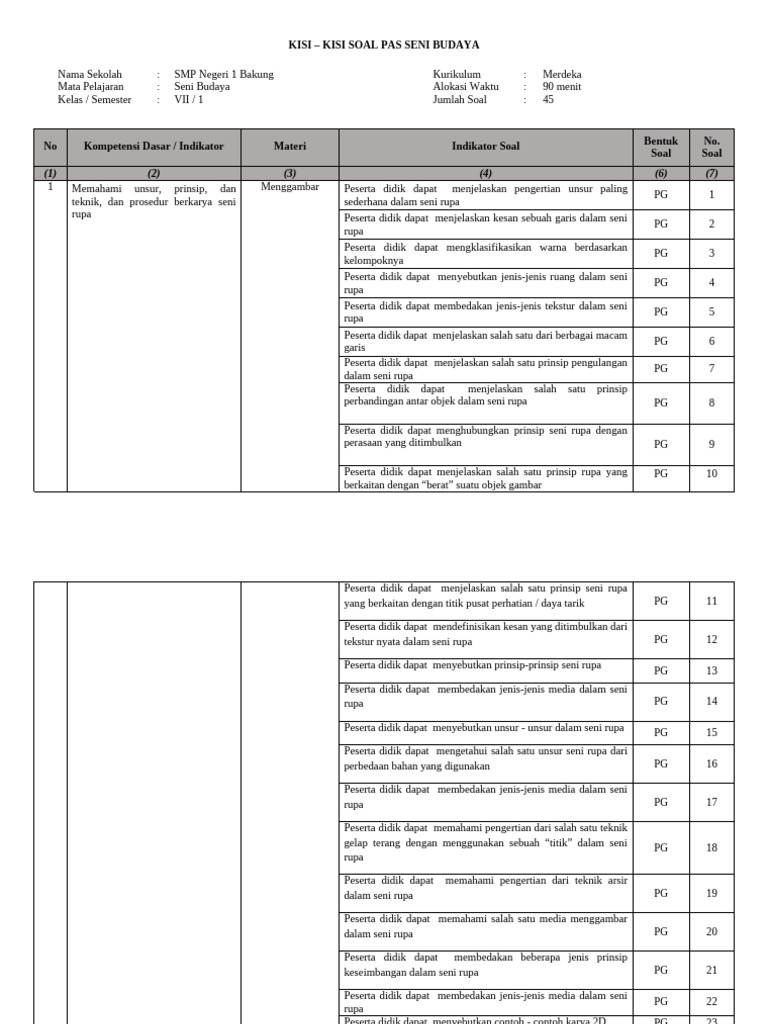 Kisi-kisi Pas Seni Budaya Kelas 7 | PDF