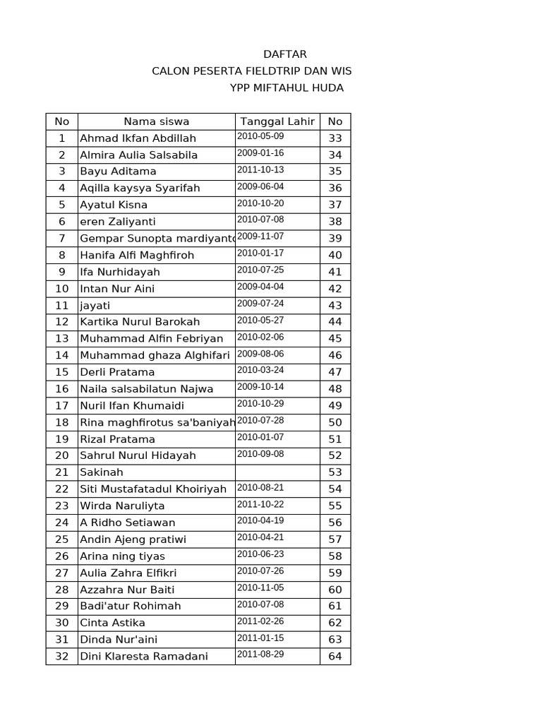 Data Pesrta Dan Tempat Duduk Bis(AutoRecovered)-1 | PDF