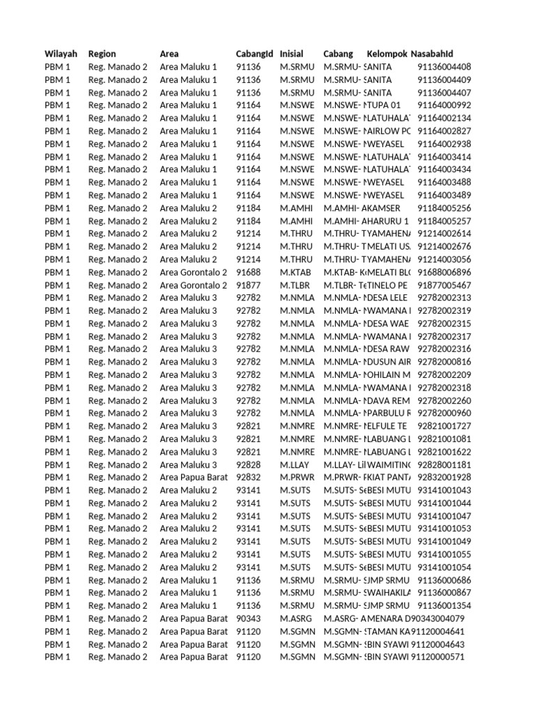 Identifikasi BCTC Reg Manado2 25-29 Okt 2021 (1) | PDF