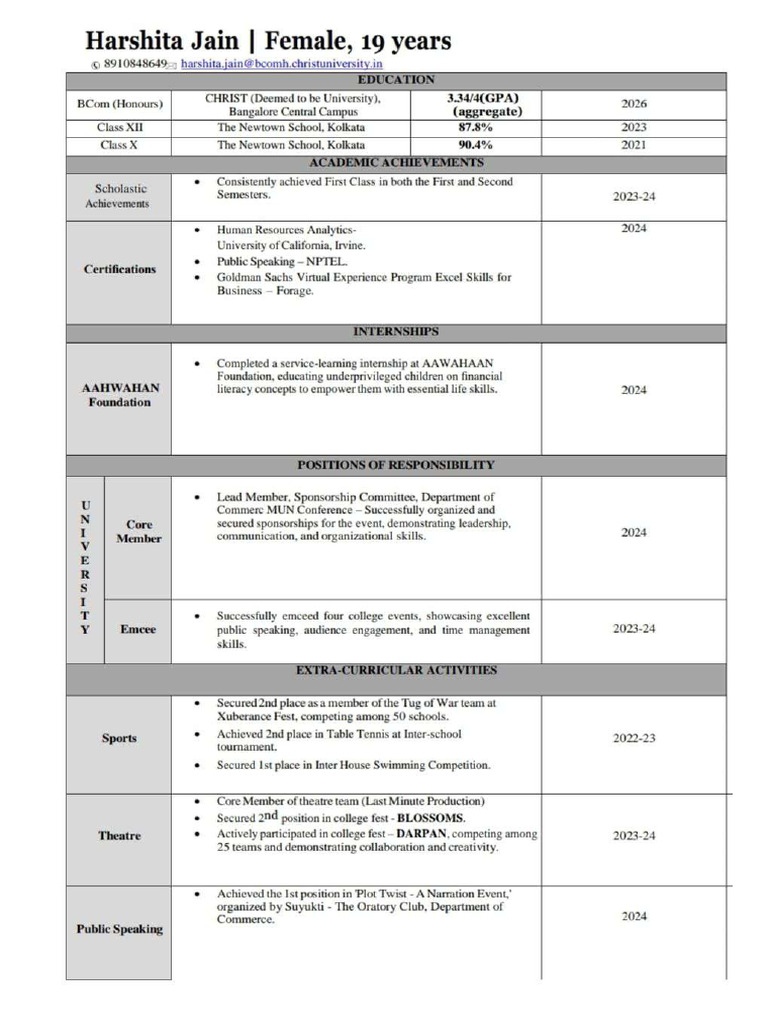 Harshita Jain_Resume | PDF
