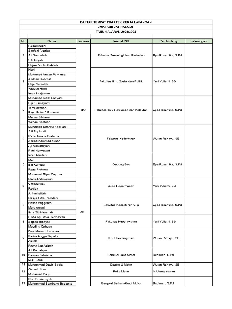 Daftar PKL dan Pembimbing PKL | PDF