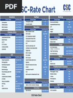 All CSC Service Link | PDF | Business | Finance & Money Management