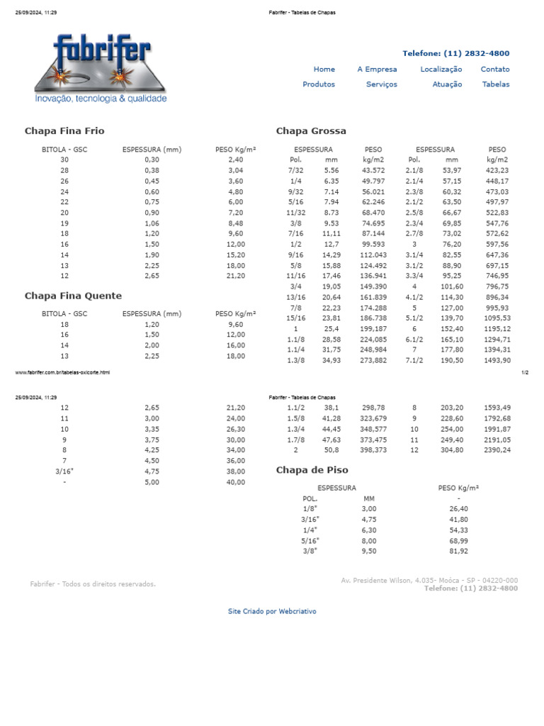 Fabrifer - Tabelas de Chapas | PDF
