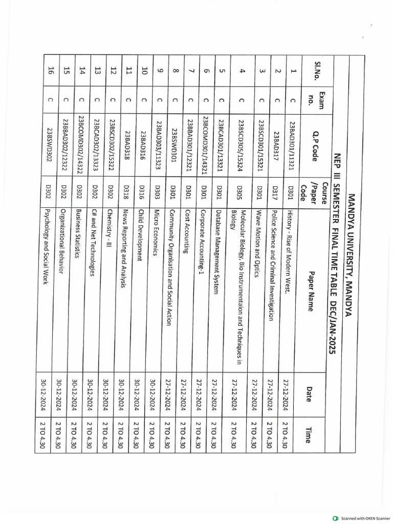 NEP III Semster Final Time Table 2025 | PDF