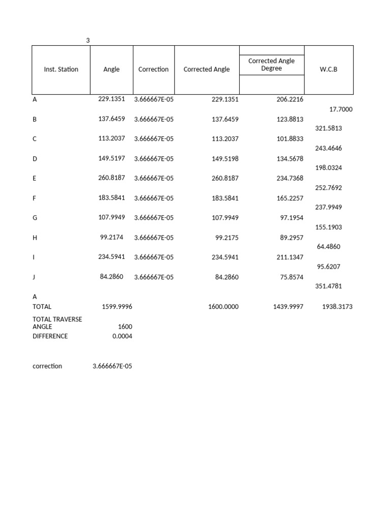 Gauss Table | PDF