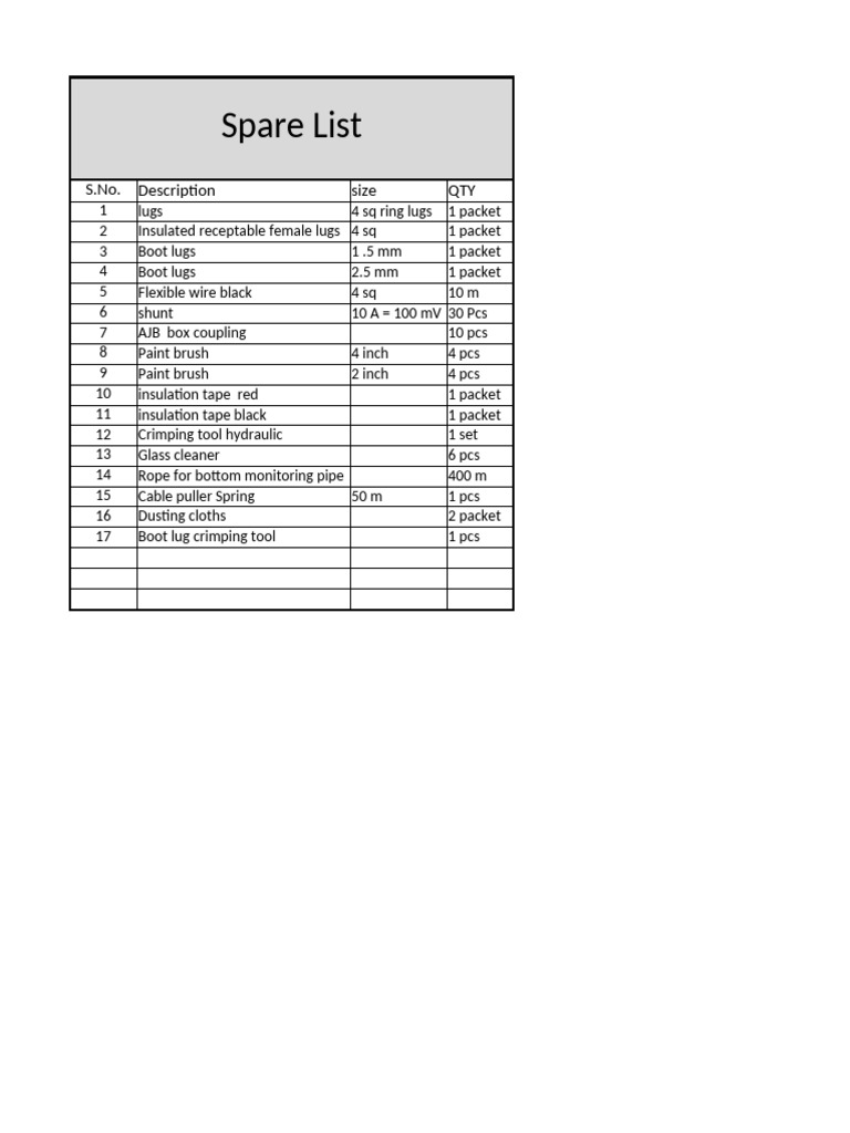 Electrical Supply Spare Parts List | PDF
