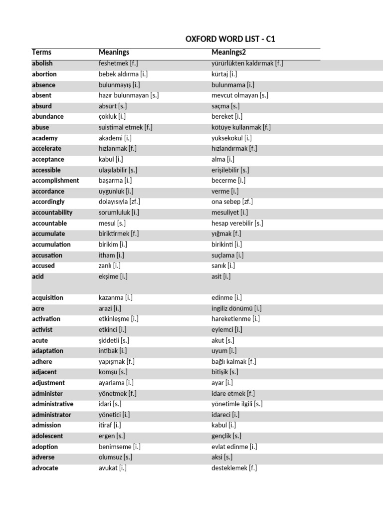 Oxford Lists C1 | PDF