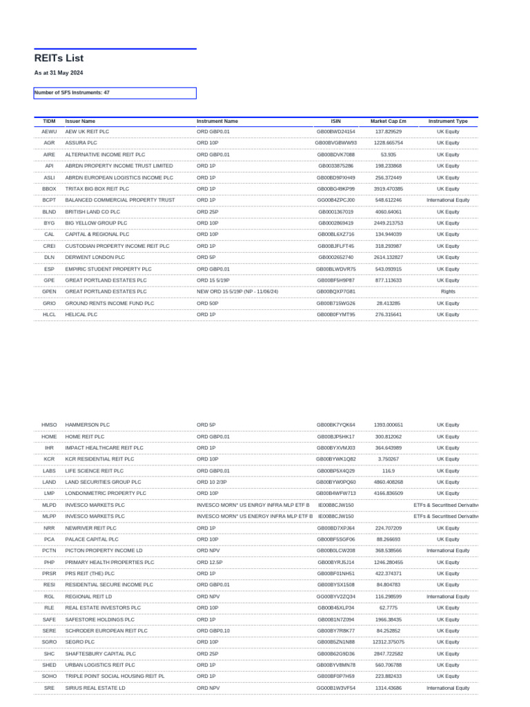 REITs List May 2024 | PDF | Financial Services Companies | Investing