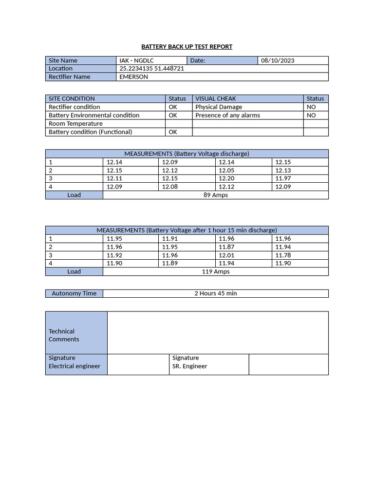 Battery Backup Test Report IAK-NGDLC | PDF