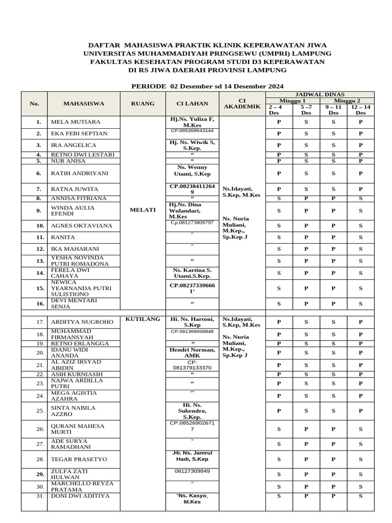 Daftar Mahasiswa Praktik Klinik Keperawatan | PDF