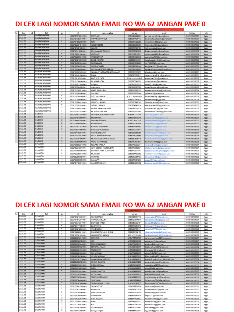 OPERATOR SIREKAP KPPS CILELES - XLSX - KPPS PILKADA 2024 | PDF