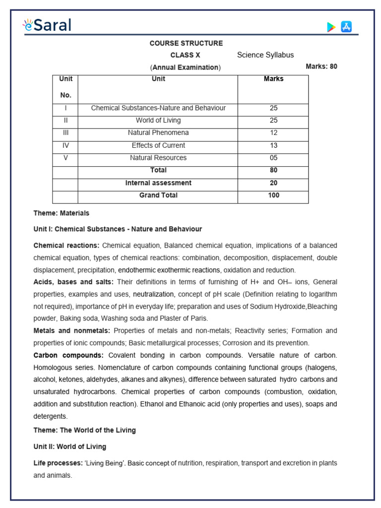 CBSE Syllabus For Class 10 Science | PDF | Chemical Compounds | Chemistry