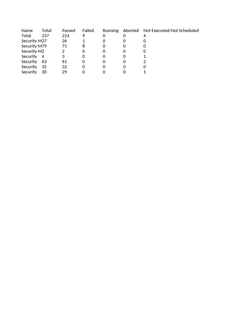 Execution Summary Report _ Mon Dec 16 2024 08-29-56 GMT+0530 (India ...