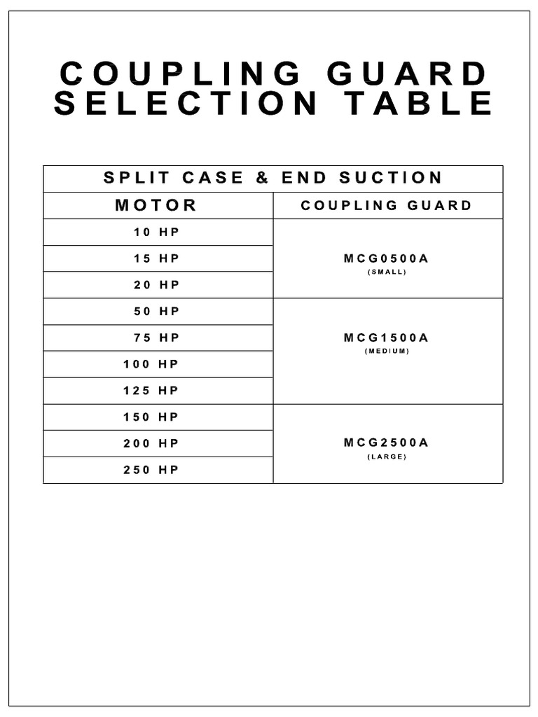 Coupling Guard Selection Table | PDF